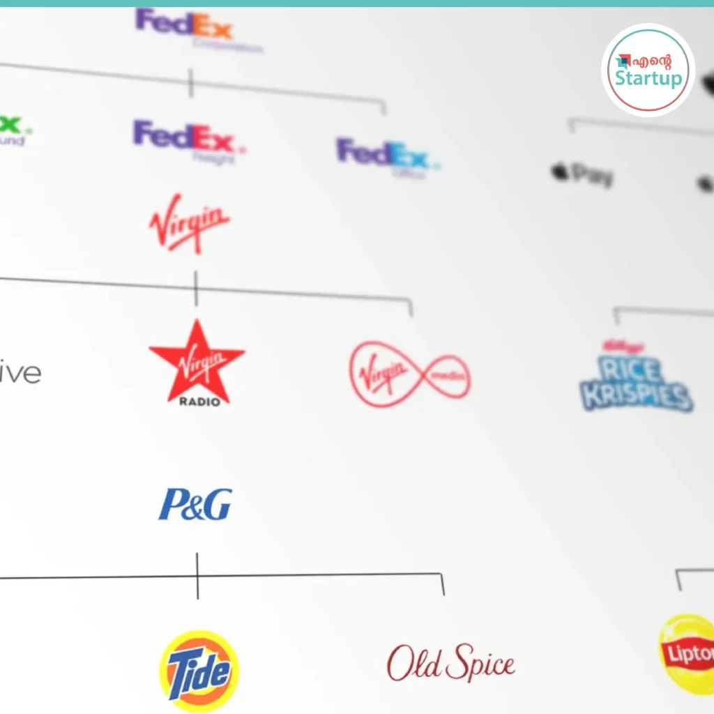 What are sub-brands in brand architecture?
